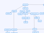 residuos solidos - Concept Map
